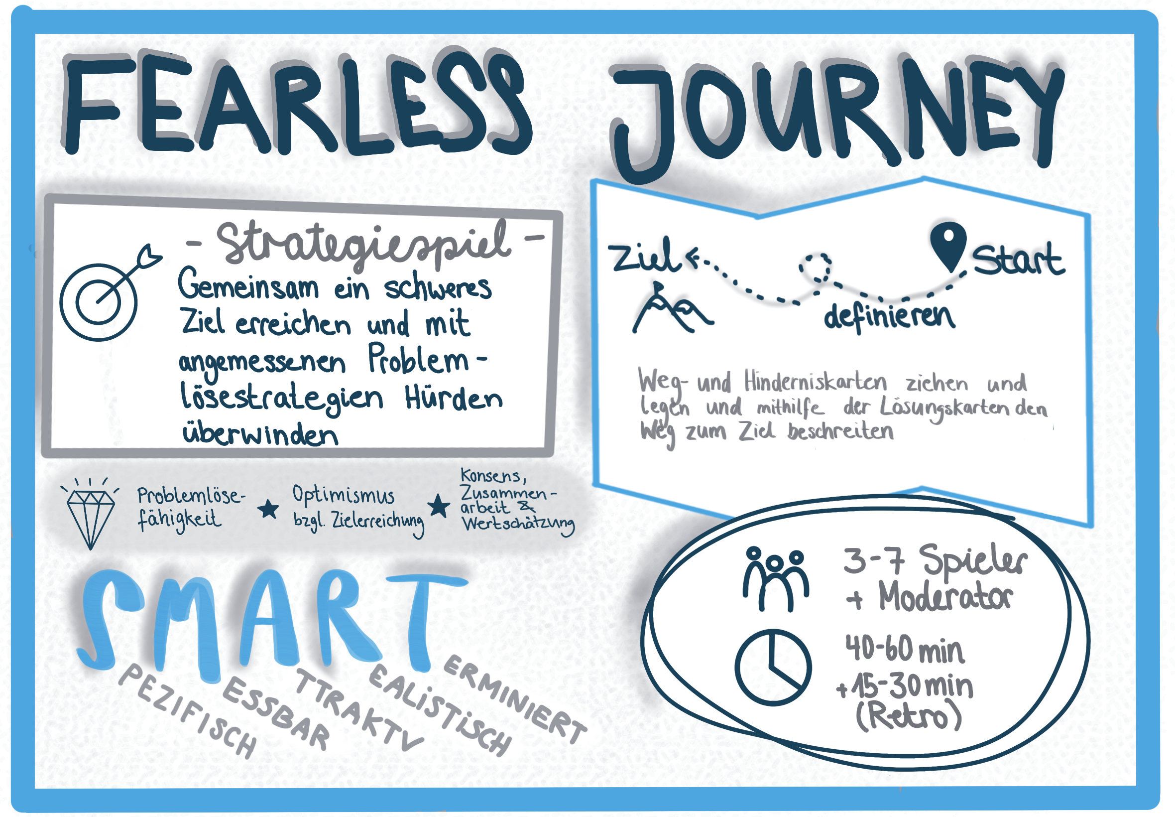 xDiscovery (Agile) Games | xD Consulting